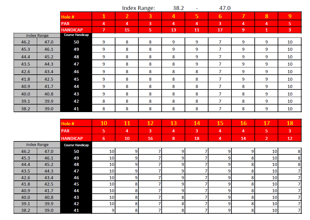 GHIN Scoring Chart - Silvermine Golf Club