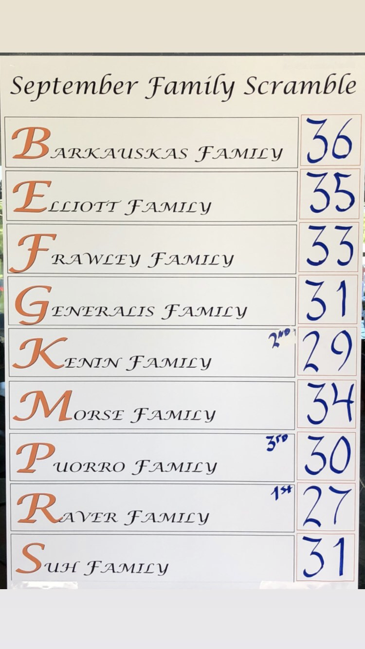 2021 Sept. Family Scramble Results - Silvermine Golf Club