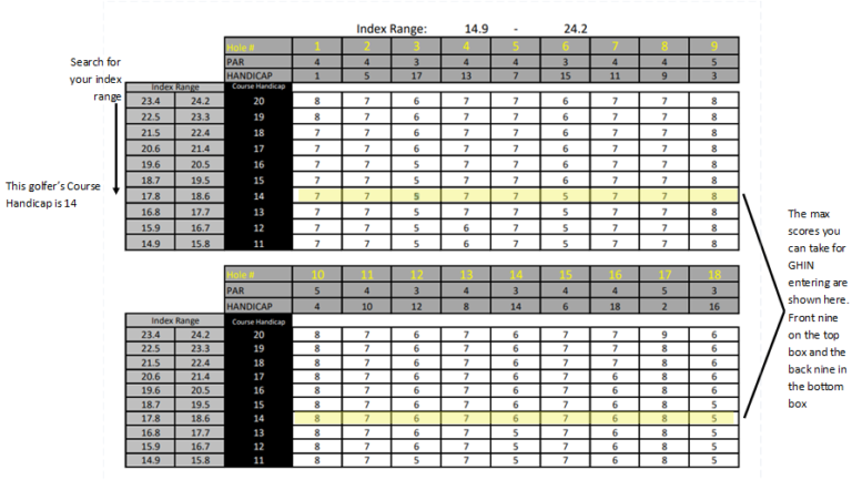 GHIN Scoring Chart - Silvermine Golf Club